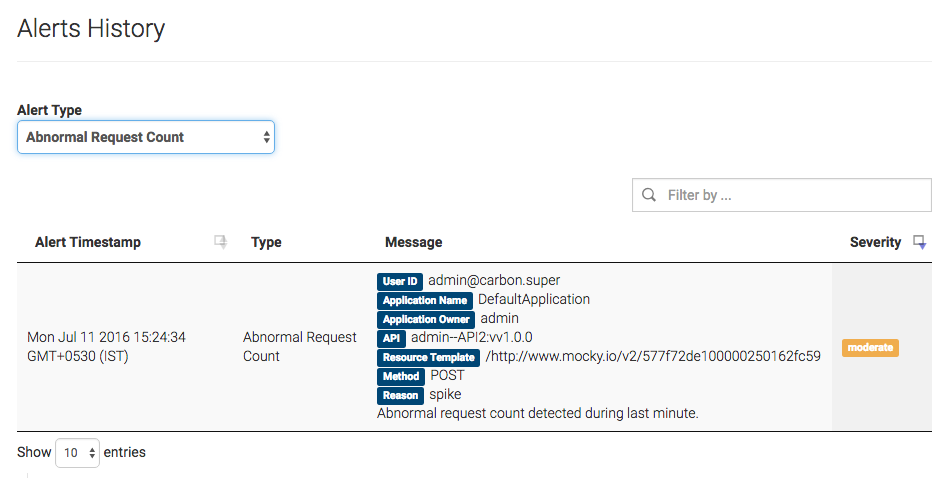 Viewing Alerts - WSO2 API Manager Documentation 3.0.0