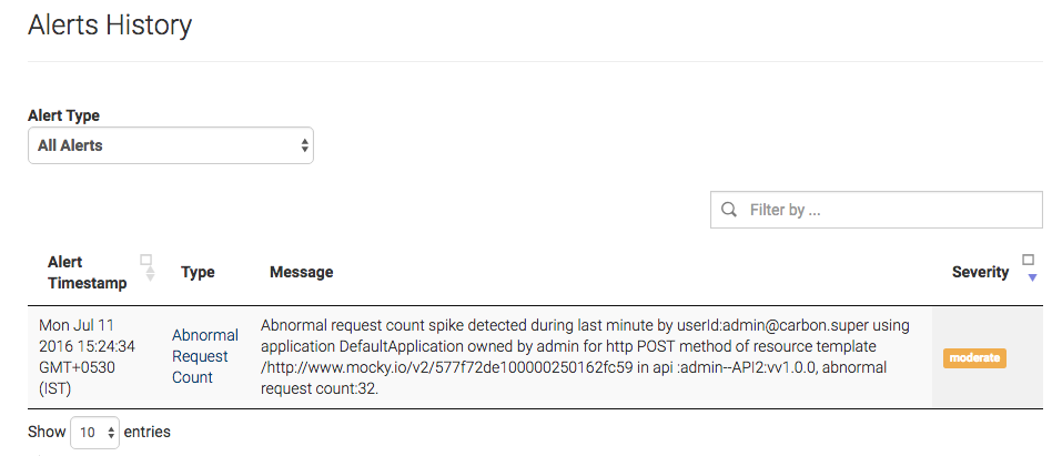 Viewing Alerts - WSO2 API Manager Documentation 3.0.0