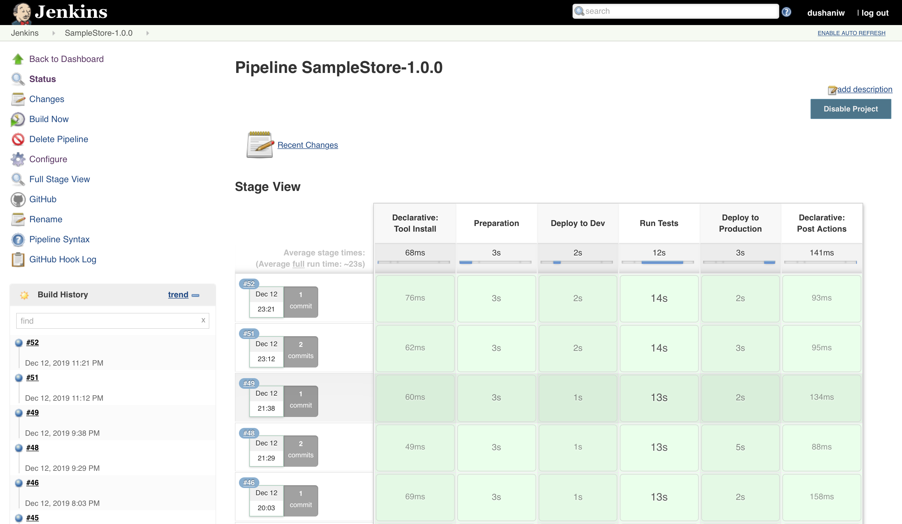 Building A Jenkins Ci Cd Pipeline For Dev First Approach Wso2 Api Manager Documentation 3 0 0