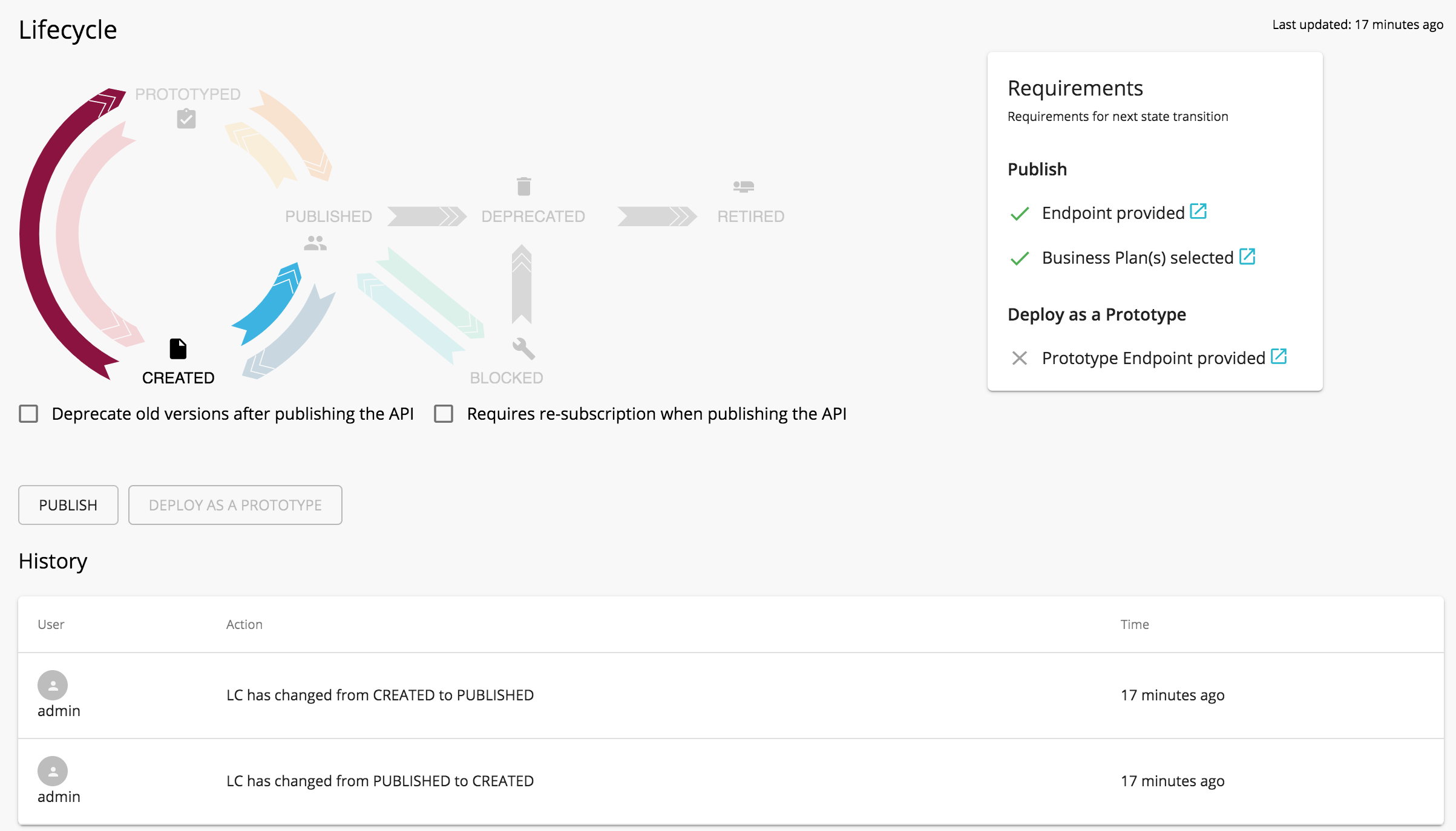 API Lifecycle - WSO2 API Manager Documentation 3.0.0