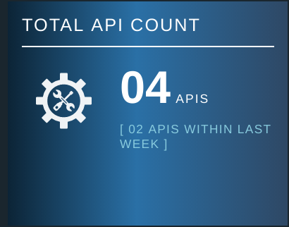Viewing API Statistics - WSO2 API Manager Documentation 3.0.0