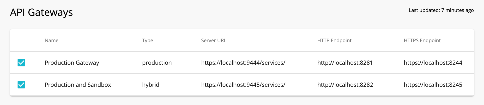 Publish Through Multiple Api Gateways Wso2 Api Manager Documentation 310 