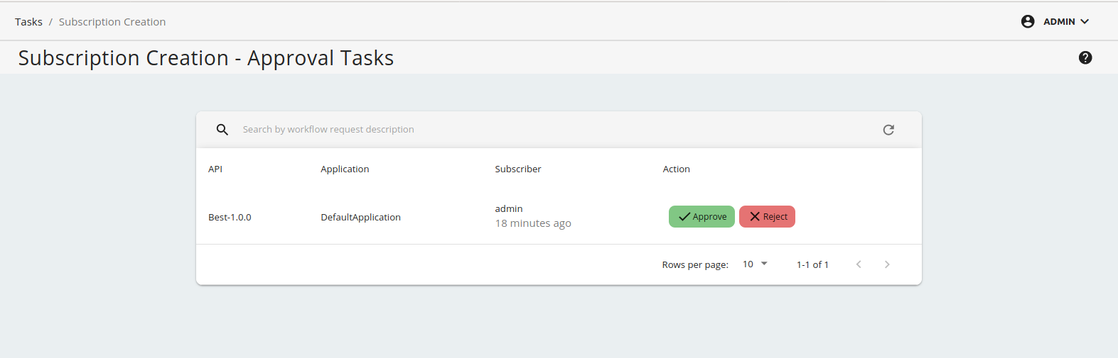 Adding An Api Subscription Workflow Wso2 Api Manager Documentation 320