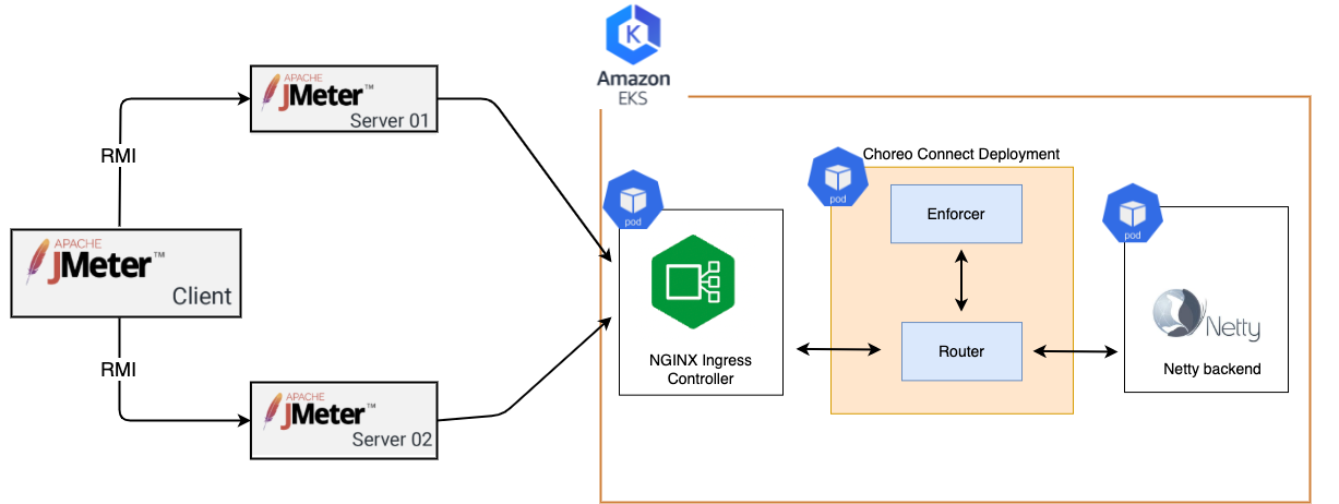 Overview - WSO2 API Manager Documentation 4.2.0
