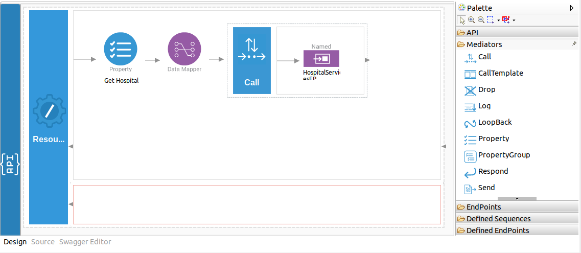 Translate Message Formats - WSO2 API Manager Documentation 4.2.0