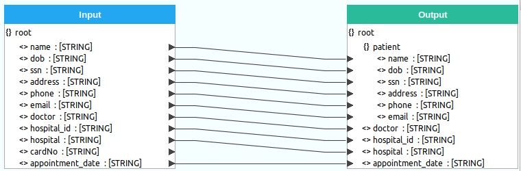 Translate Message Formats - WSO2 API Manager Documentation 4.2.0