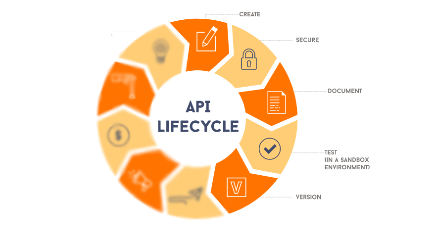 Design APIs Overview - WSO2 API Manager Documentation 4.2.0