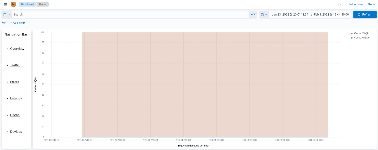 ELK Based Analytics Installation Guide - WSO2 API Manager Documentation ...