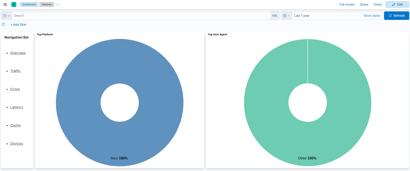 ELK Based Analytics Installation Guide - WSO2 API Manager Documentation ...