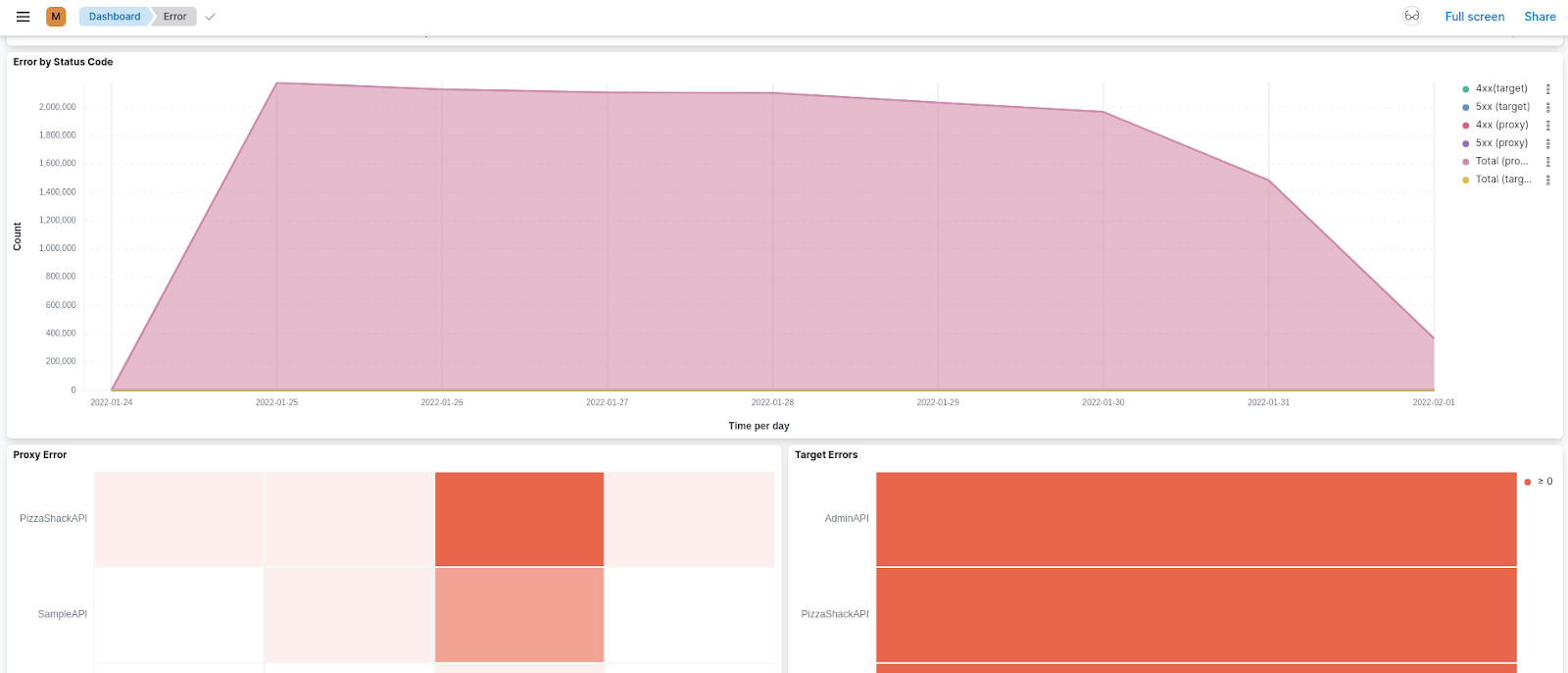 ELK Based Analytics Installation Guide - WSO2 API Manager Documentation ...