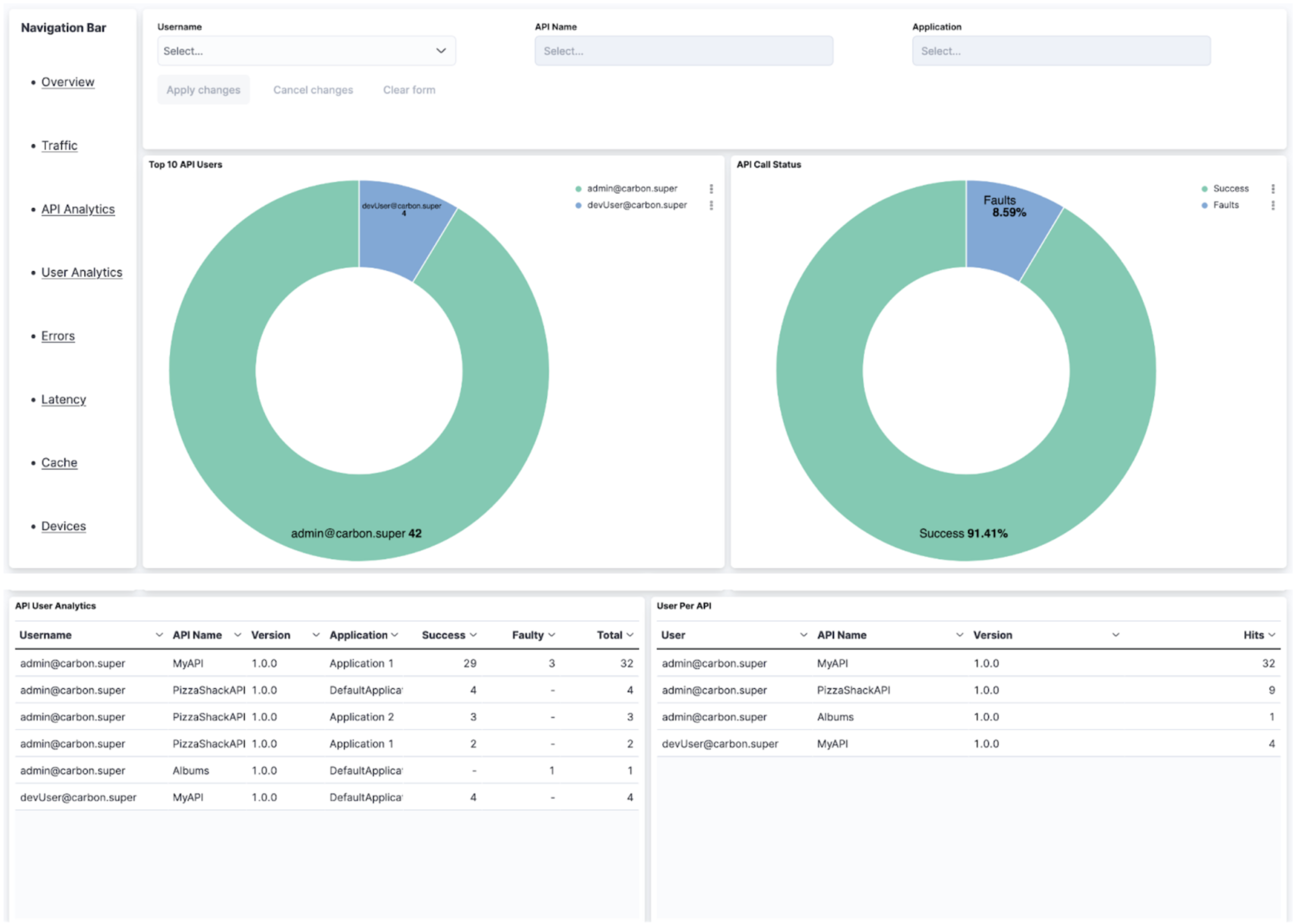 ELK Based Analytics Installation Guide - WSO2 API Manager Documentation ...