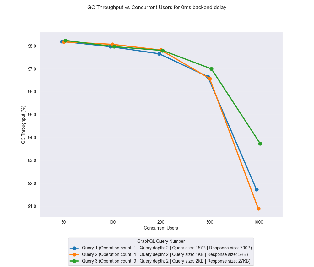 API Manager (GraphQL APIs) - WSO2 API Manager Documentation 4.3.0