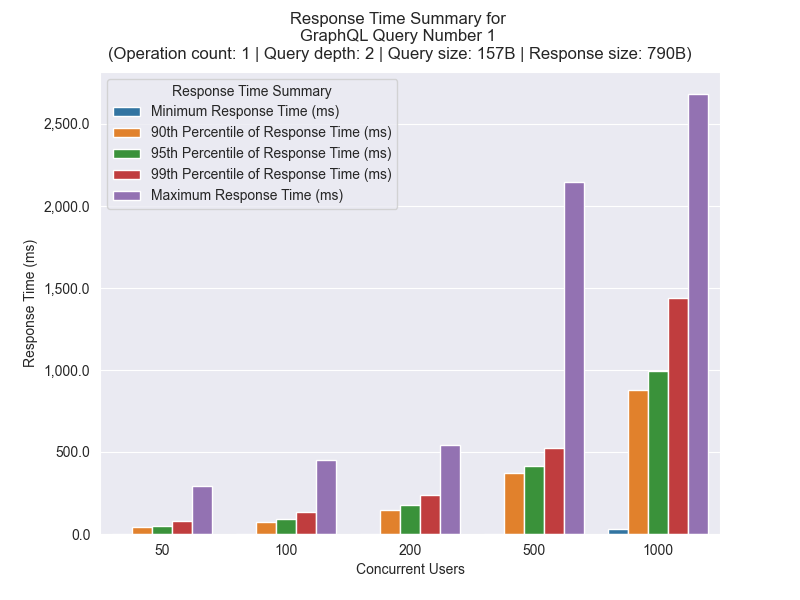 API Manager (GraphQL APIs) - WSO2 API Manager Documentation 4.3.0