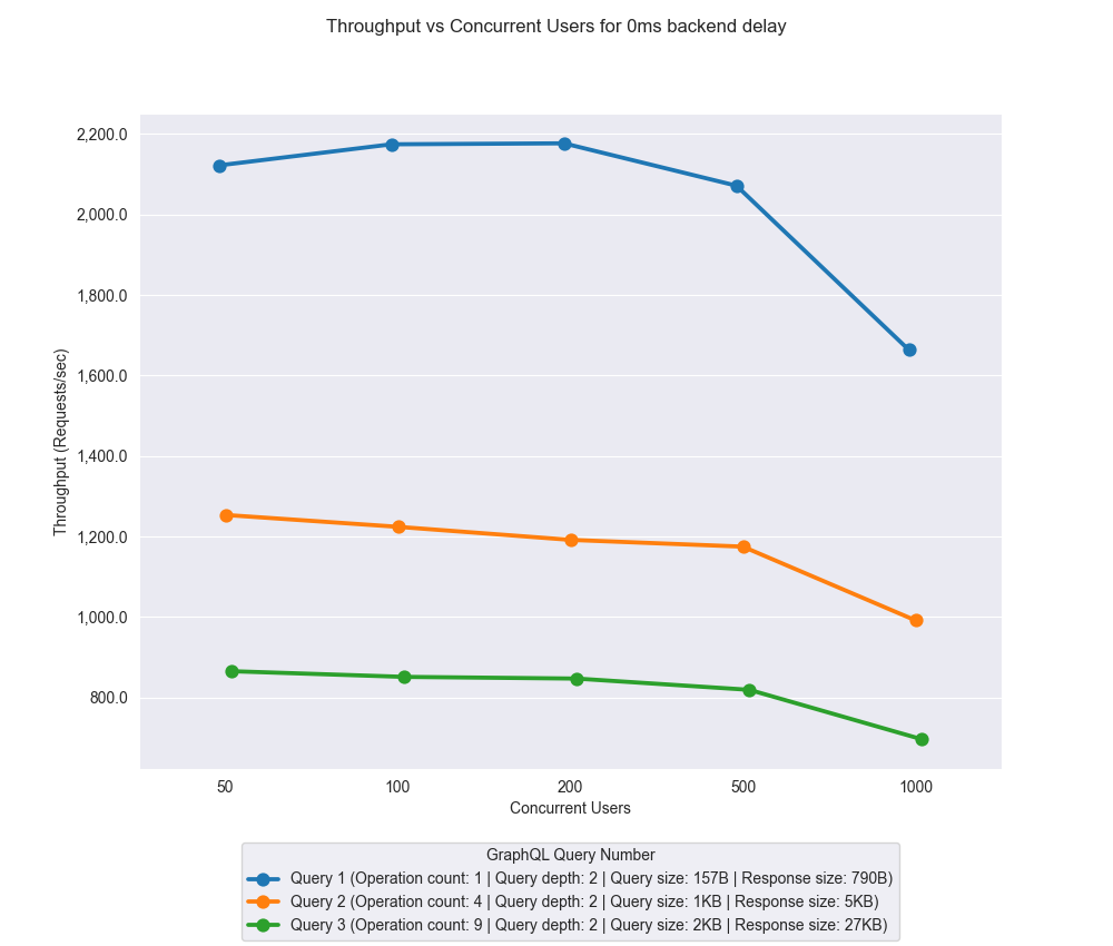API Manager (GraphQL APIs) - WSO2 API Manager Documentation 4.3.0