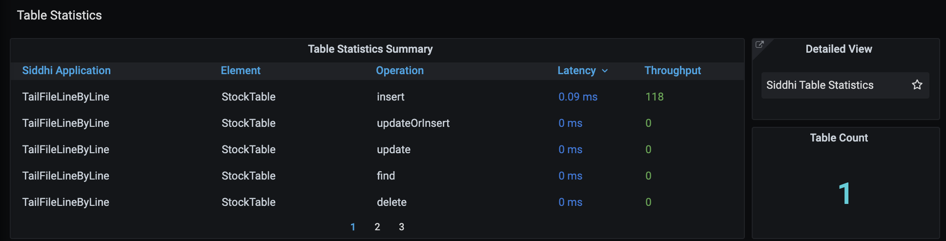 View General Statistics - WSO2 API Manager Documentation 4.3.0