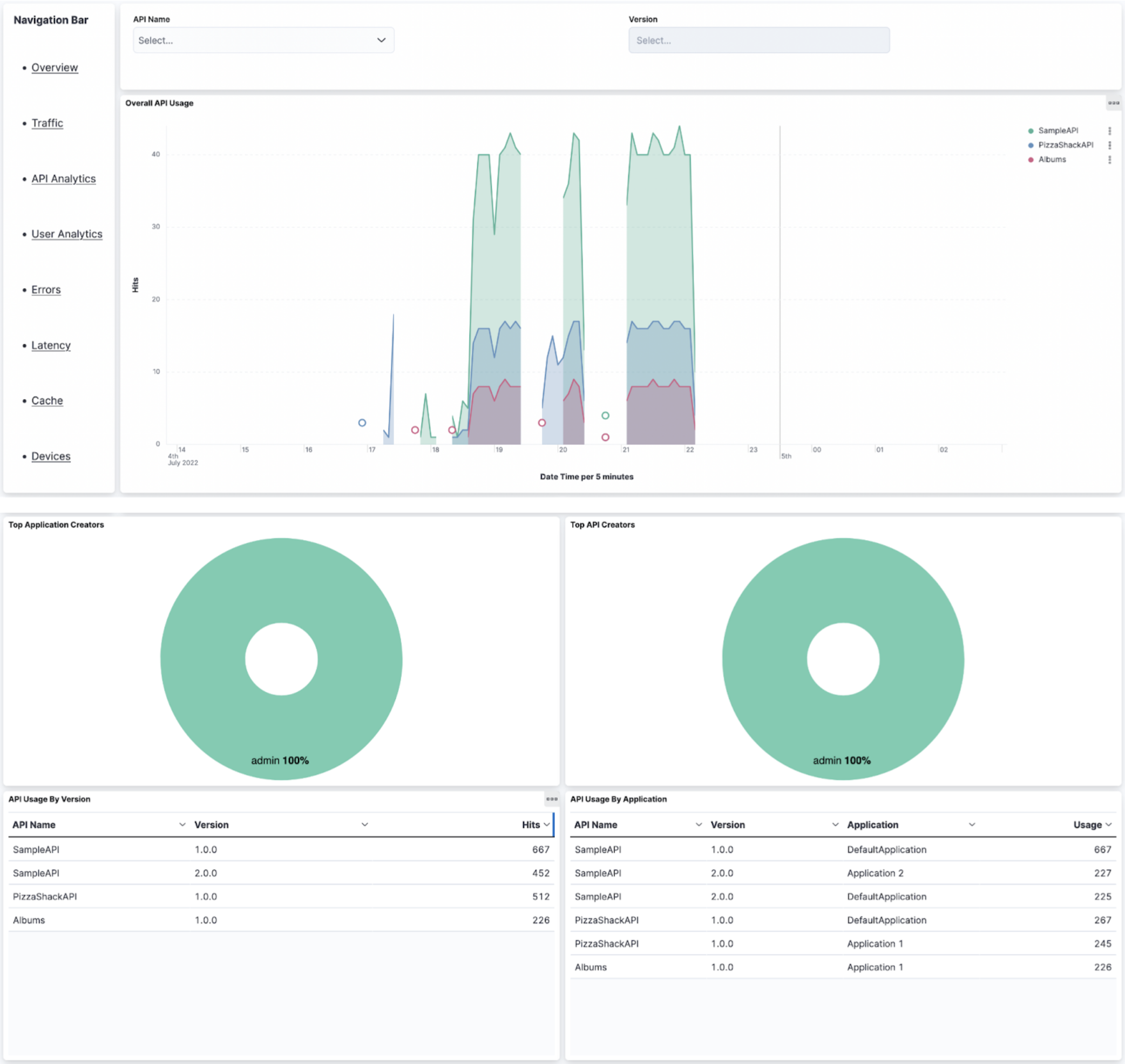 ELK Based Analytics Installation Guide - WSO2 API Manager Documentation 4.4.0