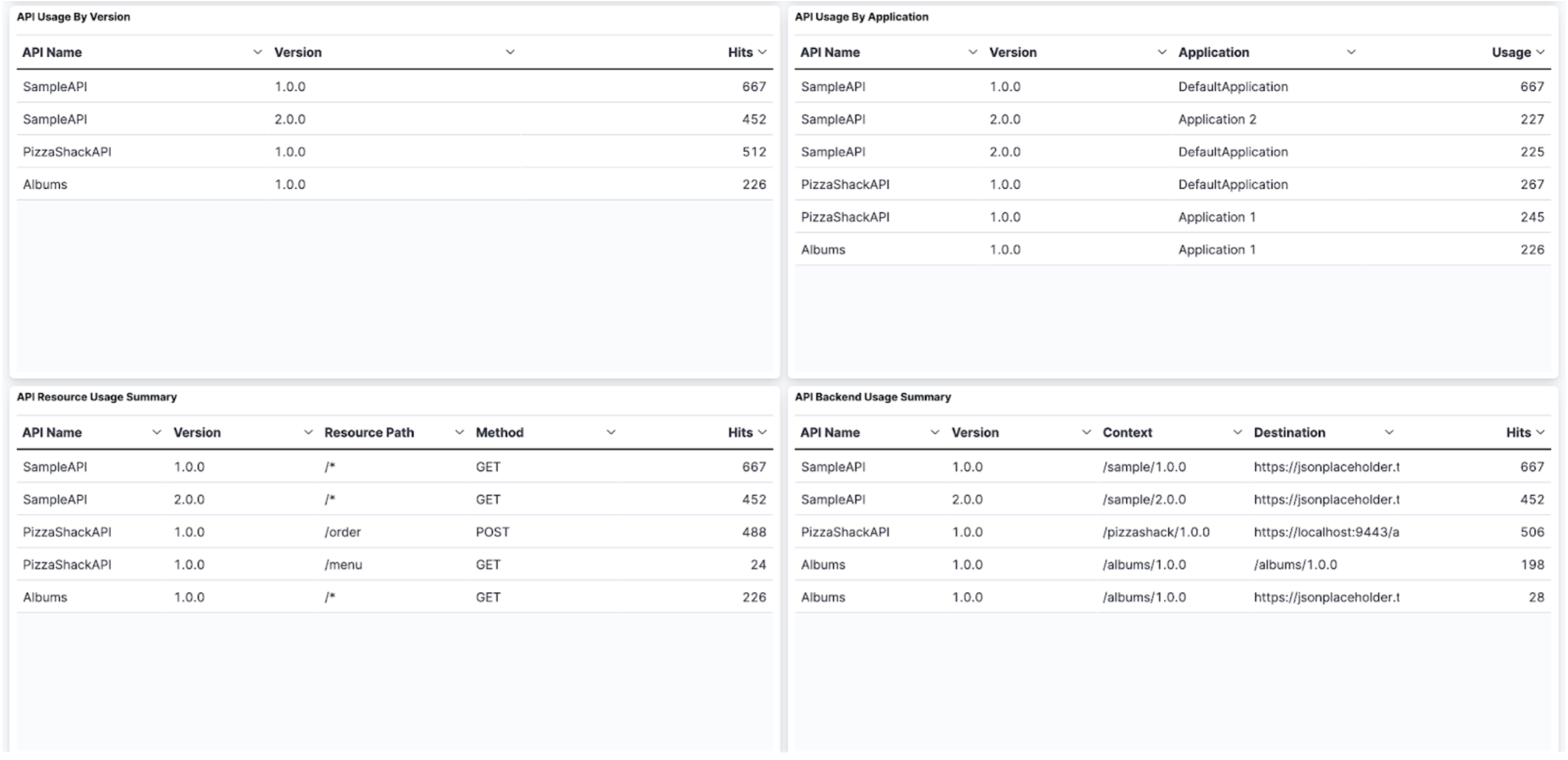 ELK Based Analytics Installation Guide - WSO2 API Manager Documentation ...