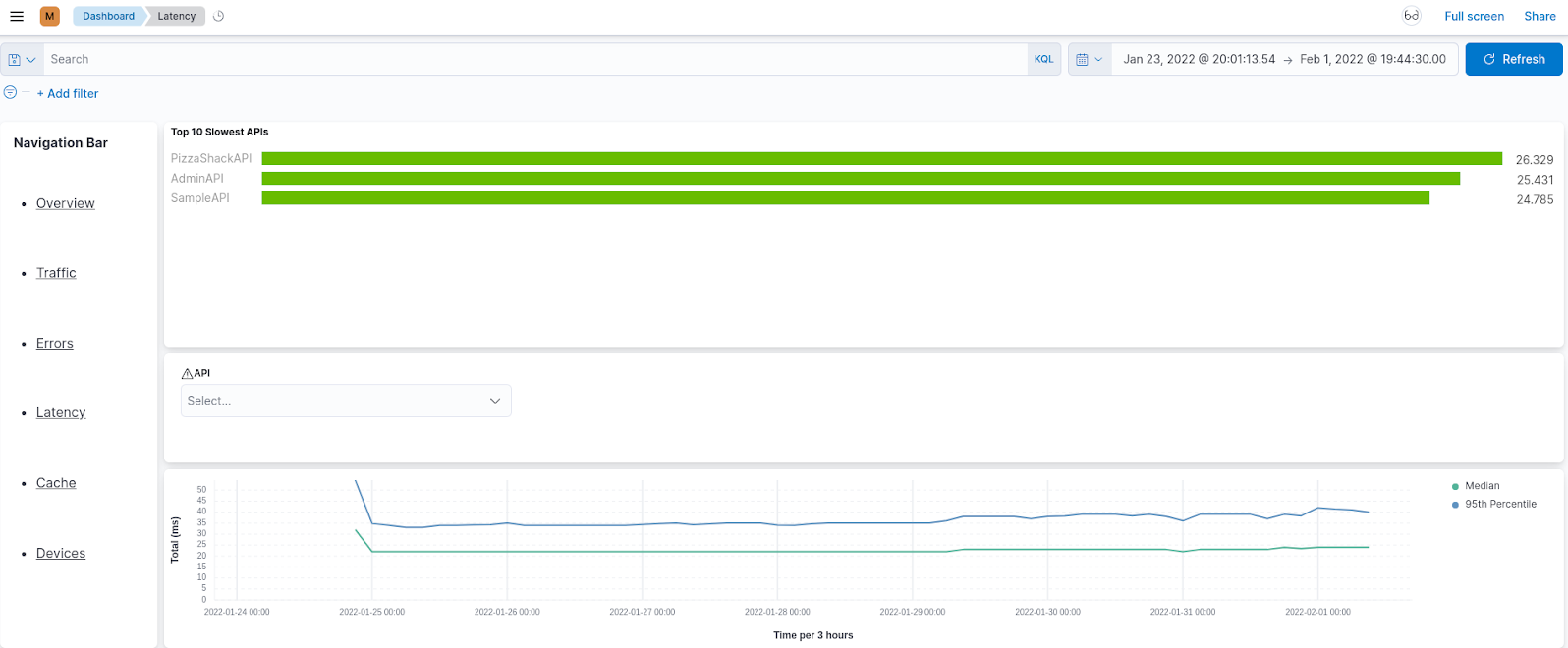 ELK Based Analytics Installation Guide - WSO2 API Manager Documentation ...