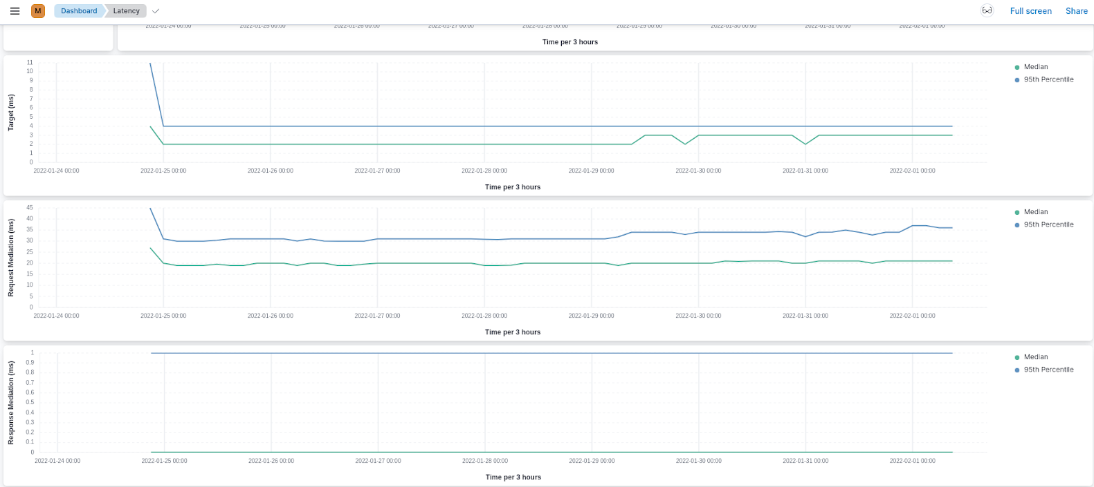 ELK Based Analytics Installation Guide - WSO2 API Manager Documentation ...