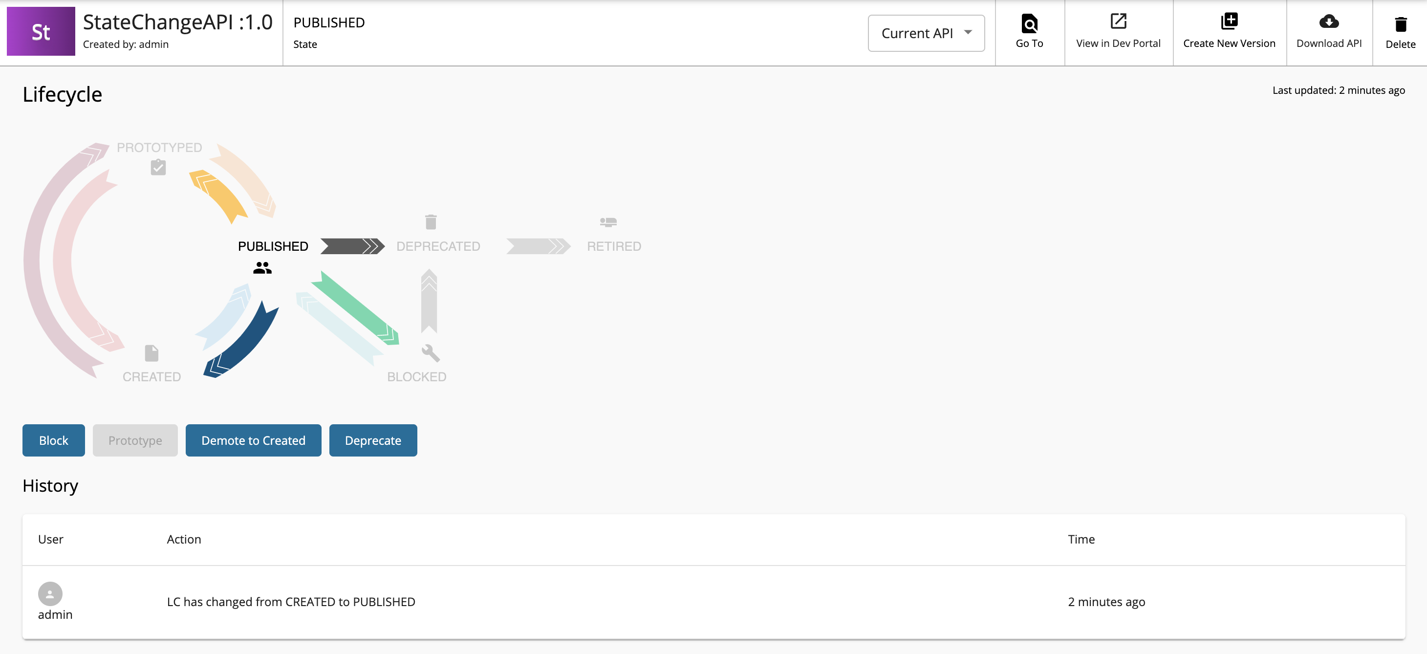 Add an API State Change Workflow - WSO2 API Manager Documentation 4.4.0