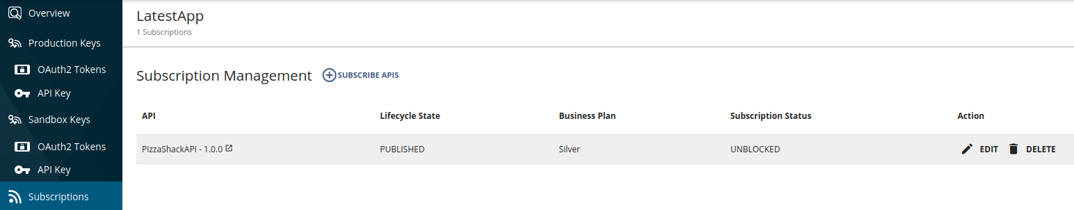 Subscribe to an API - WSO2 API Manager Documentation 4.4.0