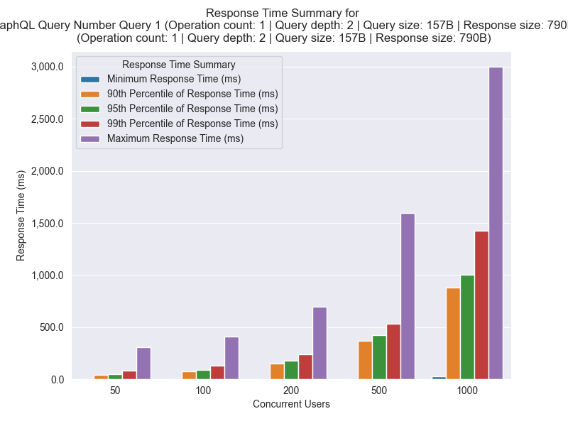 API Manager (GraphQL APIs) - WSO2 API Manager Documentation 4.4.0