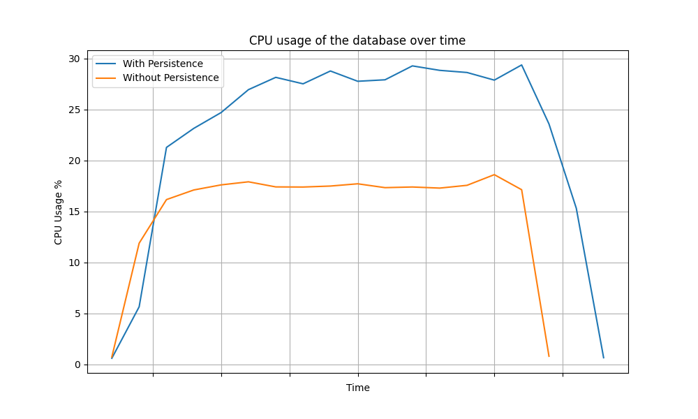 Token Persistence - WSO2 API Manager Documentation 4.4.0