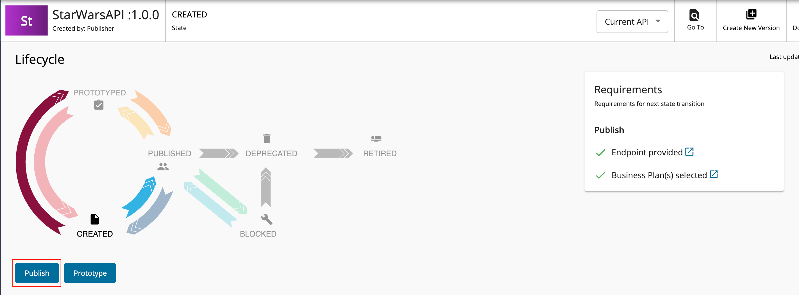 Create And Publish A Graphql Api Wso2 Api Manager Documentation