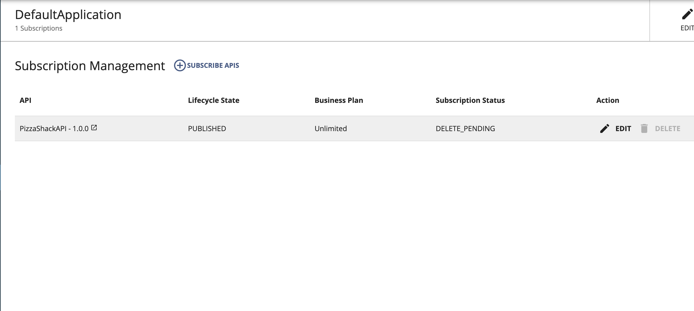 Add an API Subscription Deletion Workflow - WSO2 API Manager Documentation