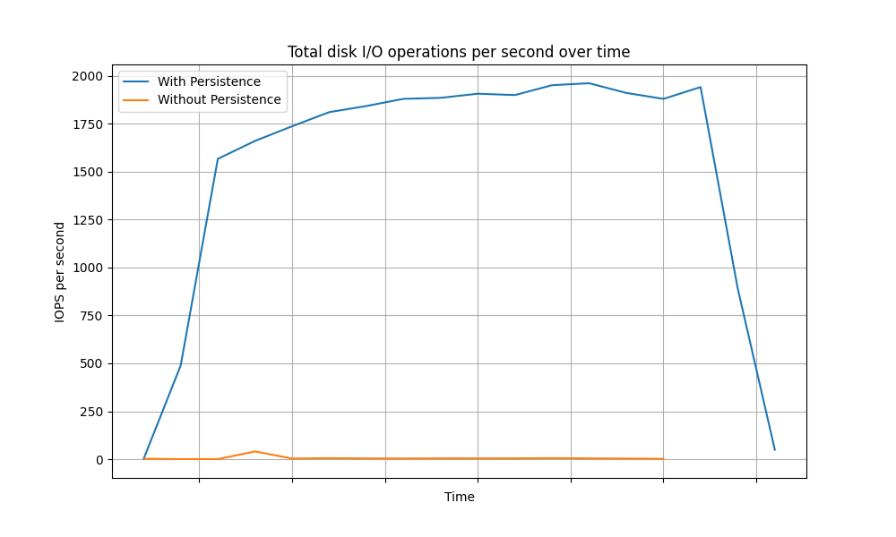 Token Persistence - WSO2 API Manager Documentation