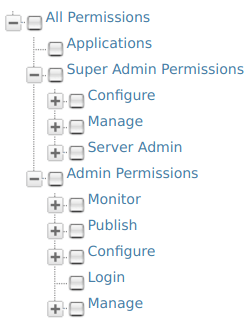 Manage Role Permissions - WSO2 API Manager Documentation 4.2.0