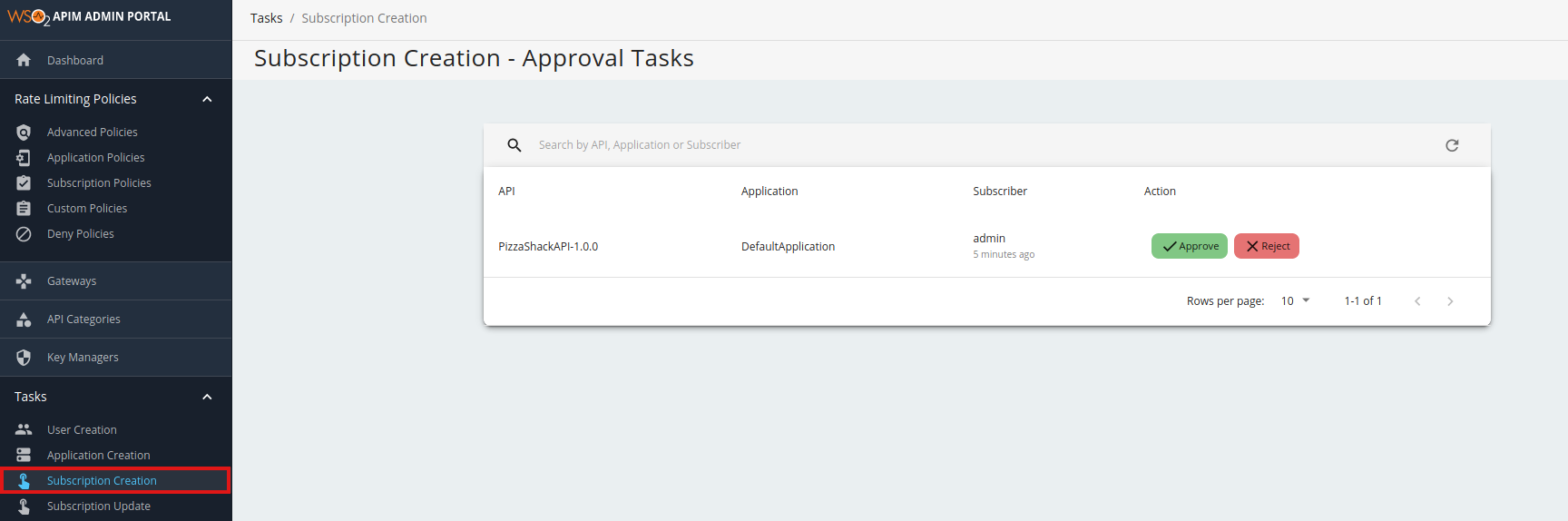 Add An Api Subscription Workflow Wso2 Api Manager Documentation 420 6273