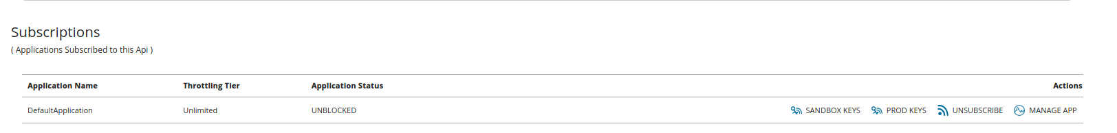 Add An Api Subscription Workflow Wso2 Api Manager Documentation 420 1738