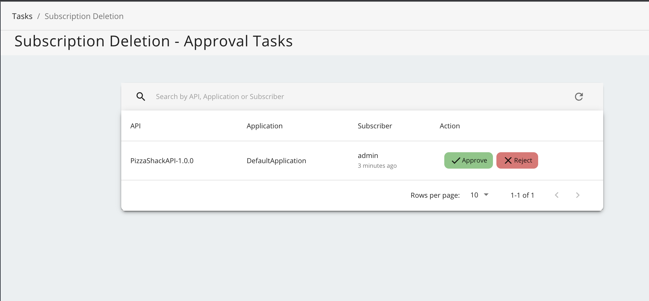 Add An Api Subscription Deletion Workflow Wso2 Api Manager 3968